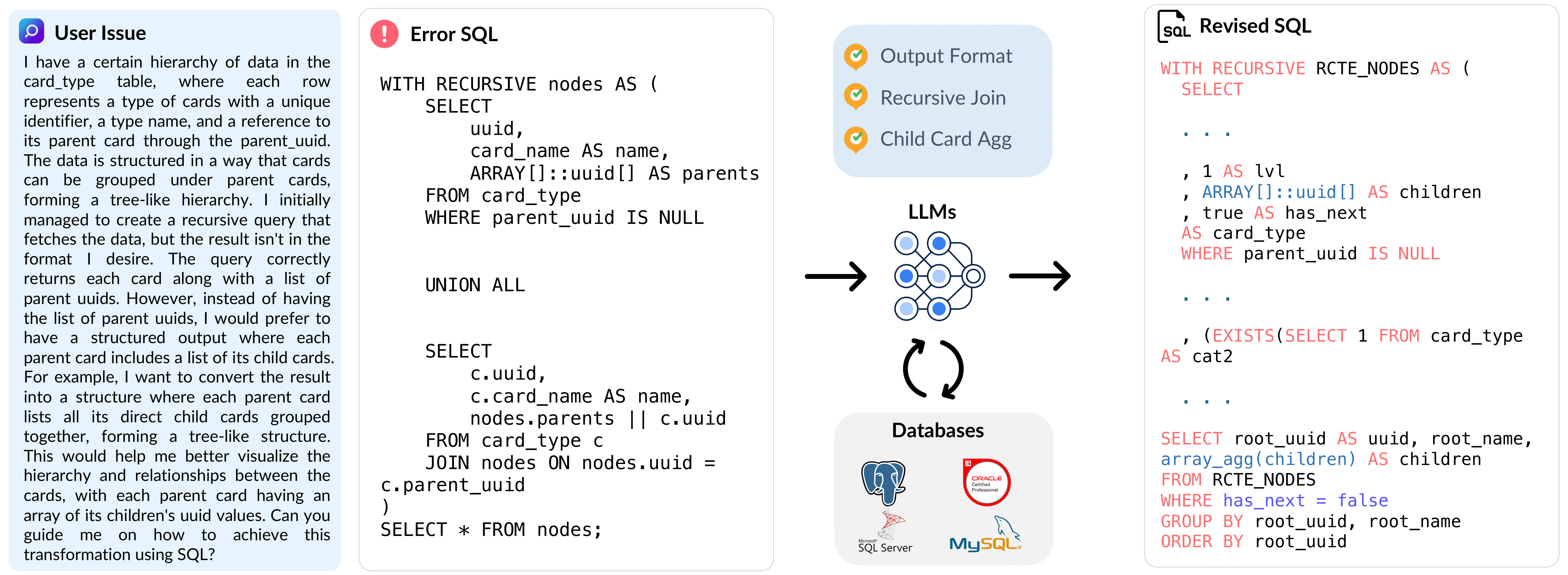 AI-Driven SQL Dataset Optimization 202507: BIRD-Critic | SQLFlash