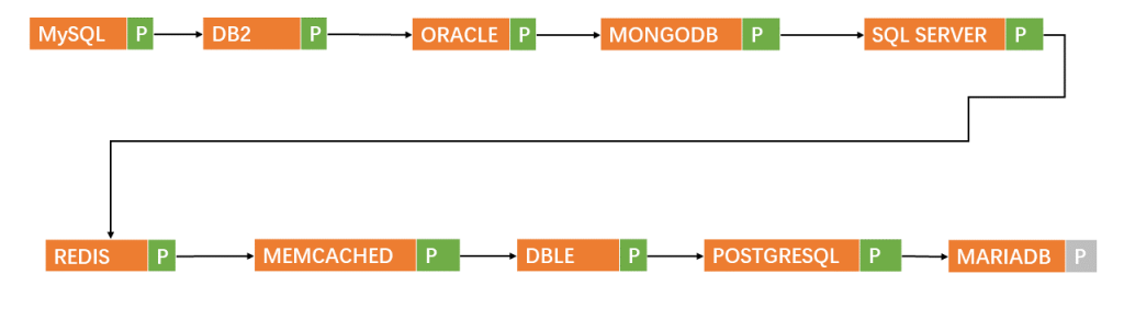Lesson 17 of the SQL Optimization Course: Understanding Hash Tables | SQLFlash